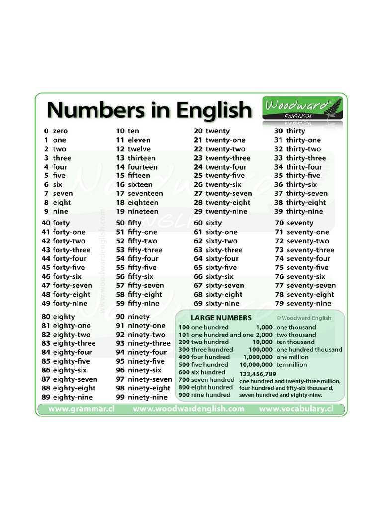 Numbers in English | PDF