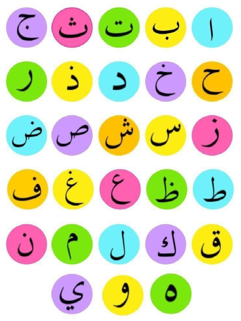 Huruf Ija Iyaah | PDF