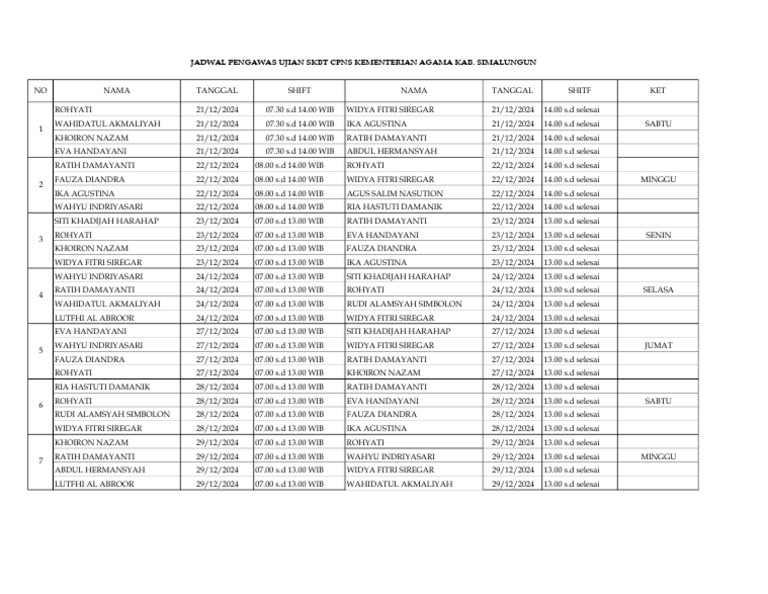 Panitia Tilok Fix | PDF
