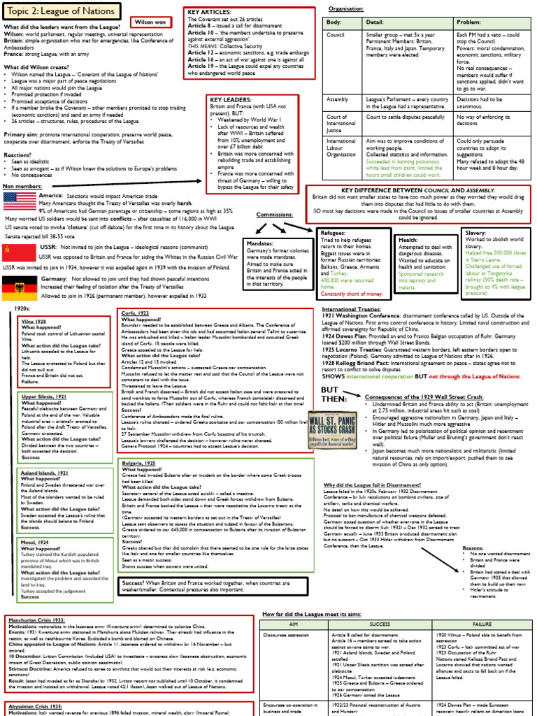 Topic 2 Knowledge Organiser | PDF | League Of Nations | Treaty Of Versailles