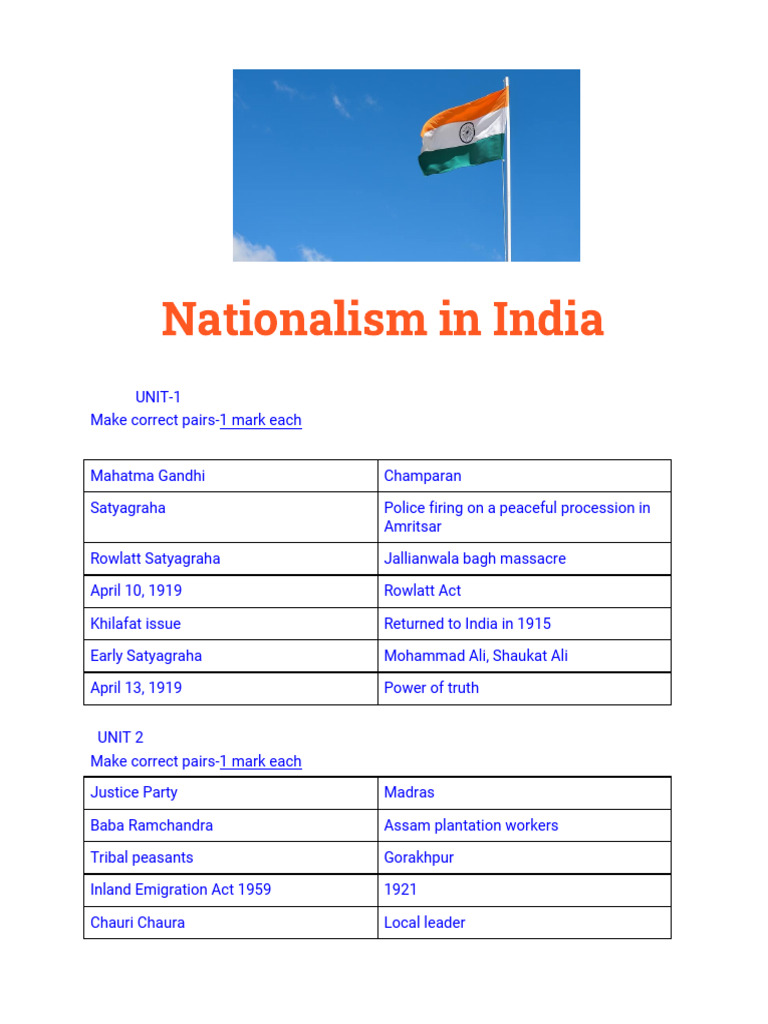 Revision - Nationalism in India Units 1 and 2 | PDF