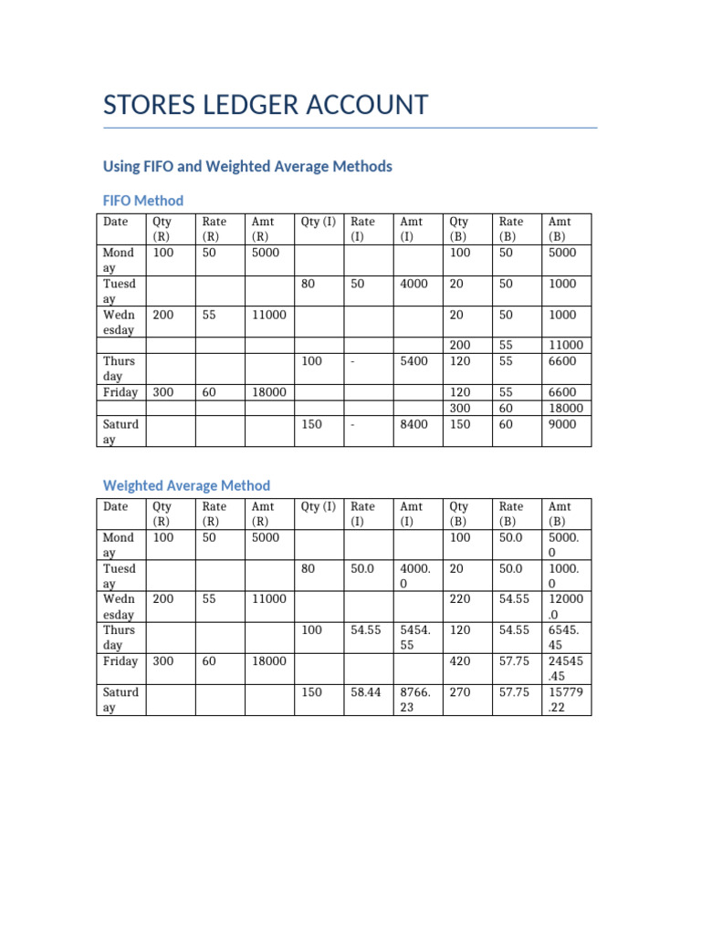 FIFO Weighted Ledger Tables Redo | PDF