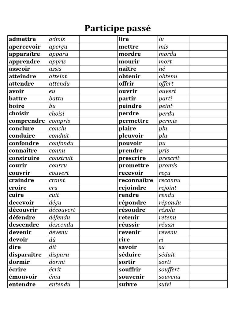 Liste des participes passés en français | PDF