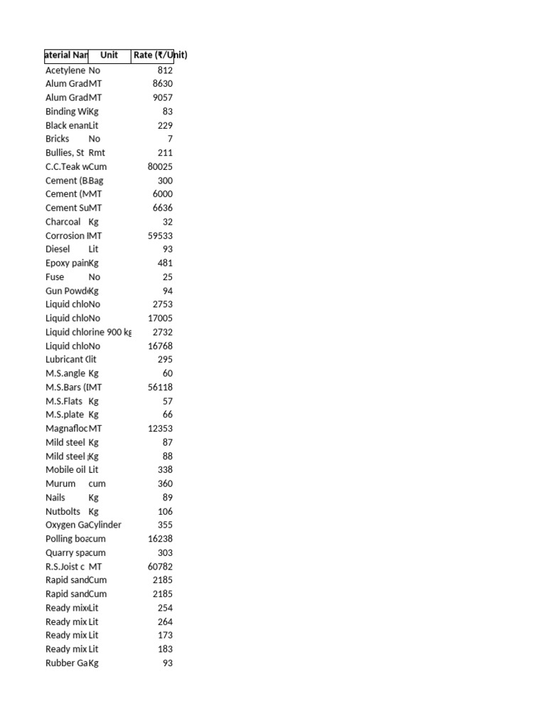 Maharashtra SSR 2023 24 Complete Materials | PDF