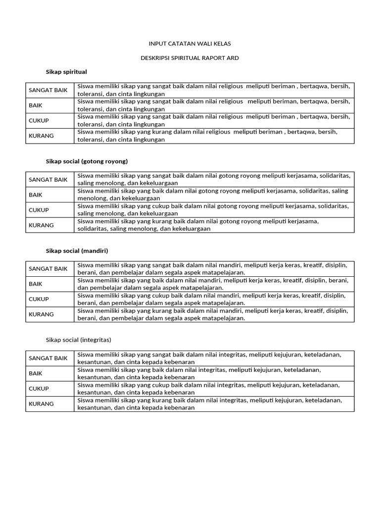 Catatan Wali Kelas ARD | PDF