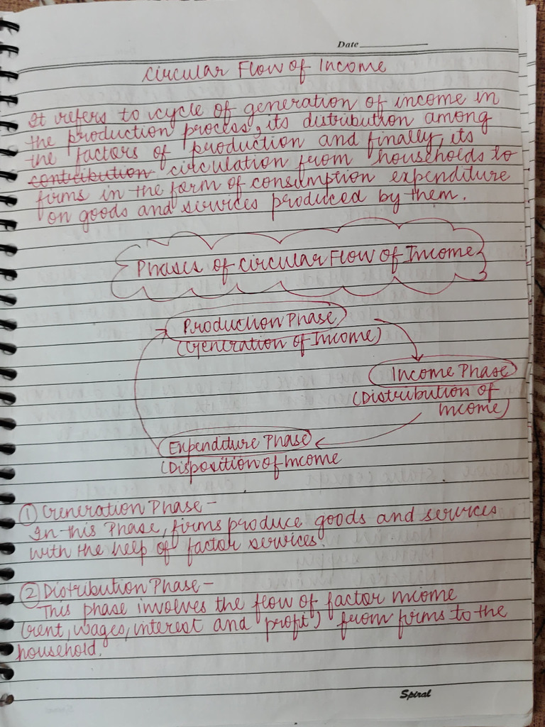 National Income (chp1) Macro | PDF