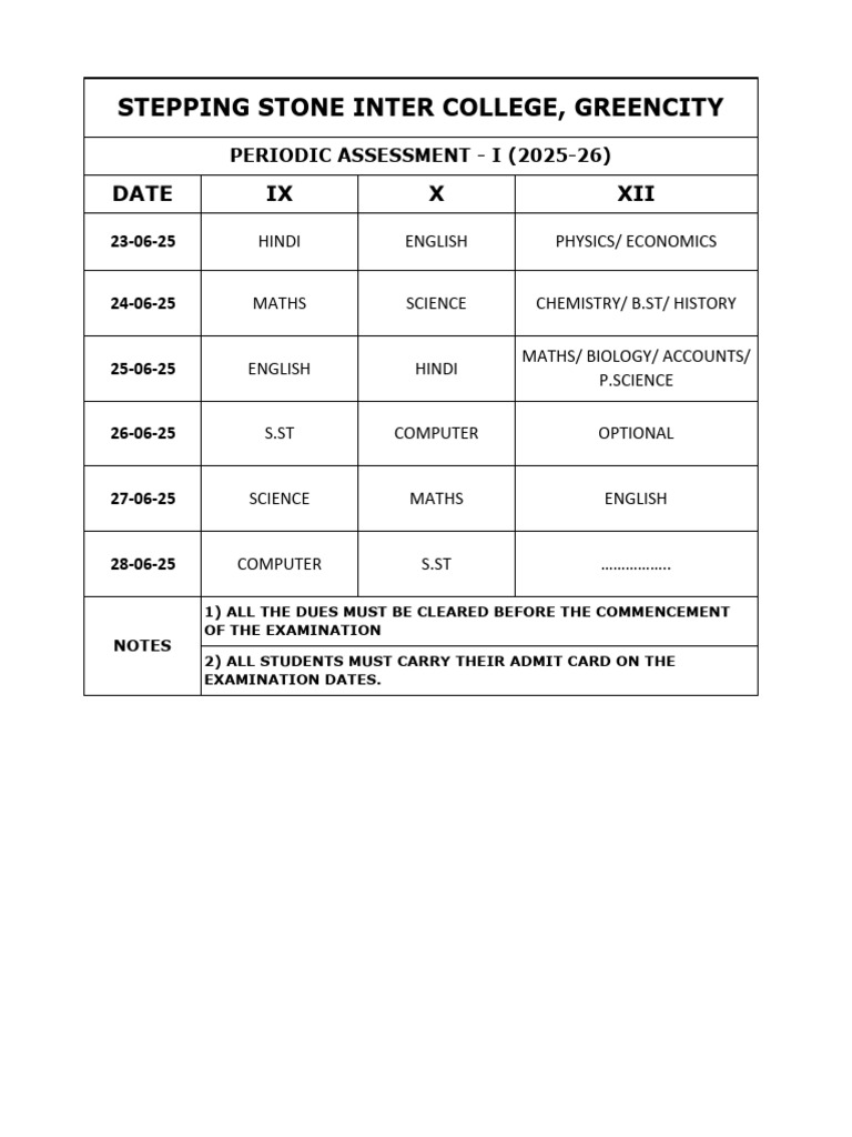 Periodic Assessment-I (9, 10, 12) | PDF
