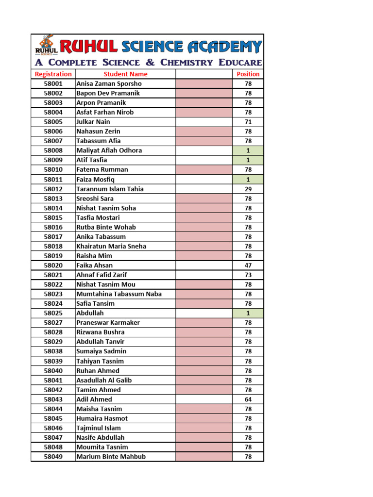 Class 8 Ict Chapter 1+2+3 Result Ict. | PDF