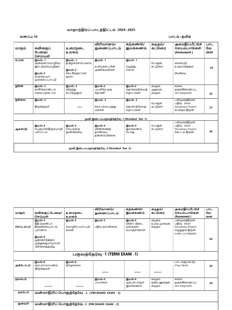 10th Monthly Syllabus 2024-25 | PDF