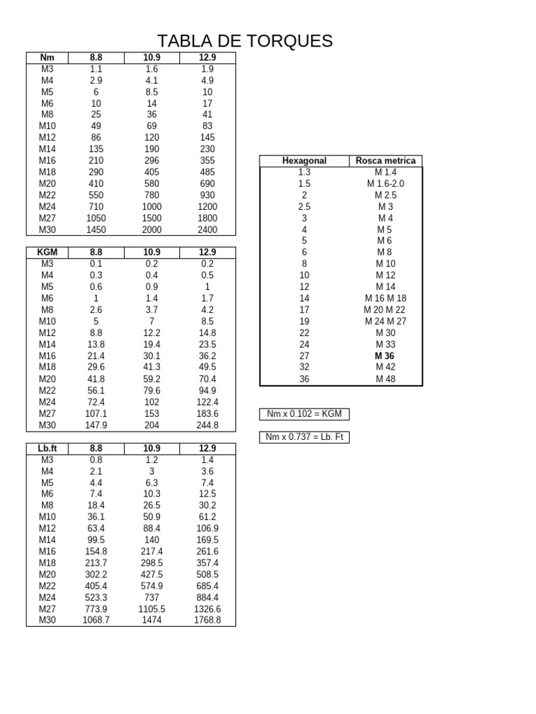 Tabla de Torques | PDF