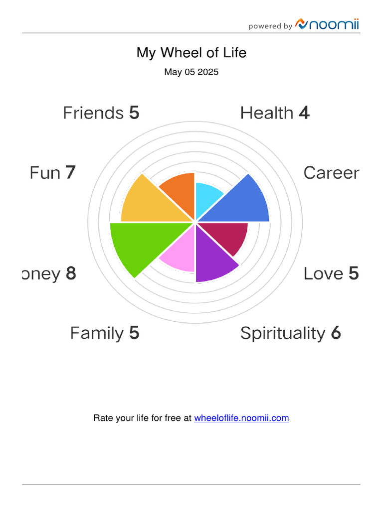 Free Wheel of Life Template Download | PDF