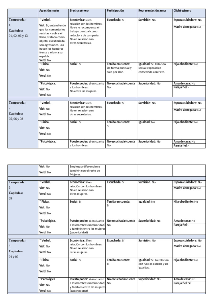 anexo tfg | PDF | Sexualidad | Género