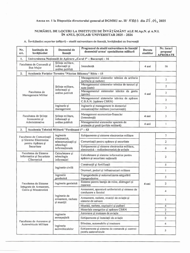 Anexa Nr. 1 Locuri Aprobate | PDF