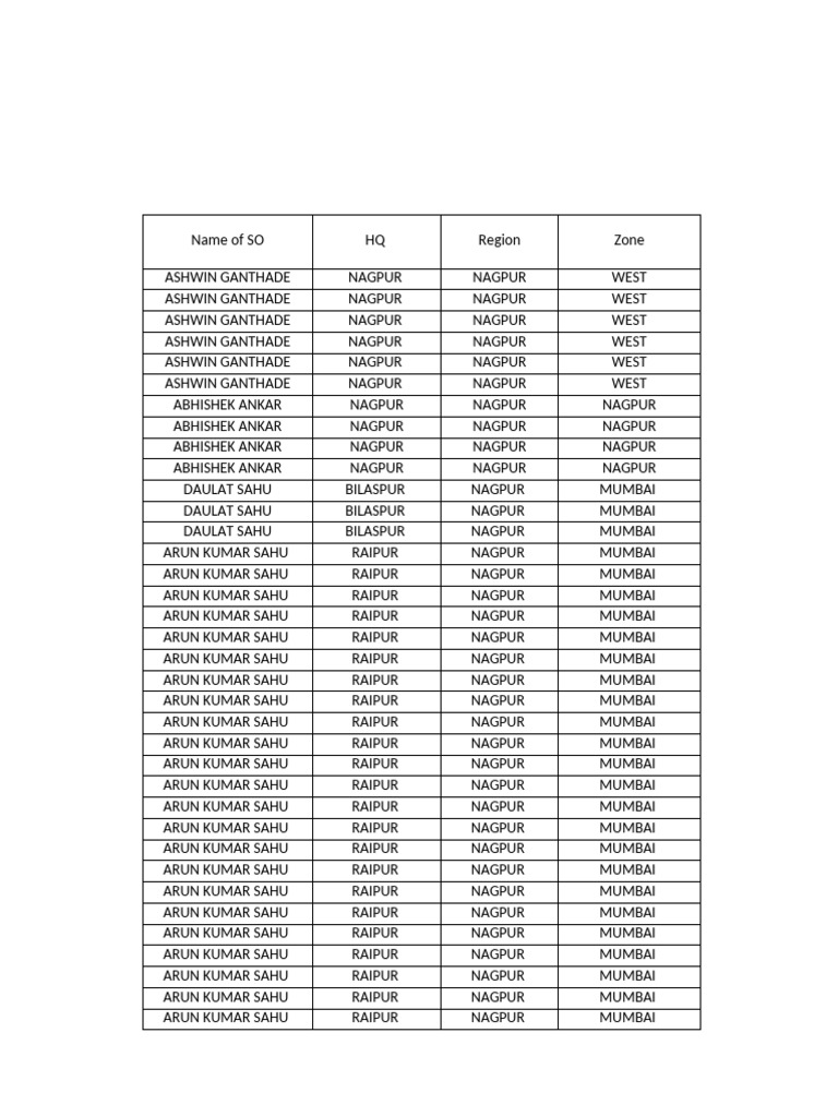 30 May Besvil Trio Daily Launch Tracker Nagpur Area | PDF