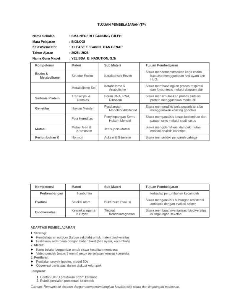 BIOLOGI, TP, ATP Deep Learning | PDF
