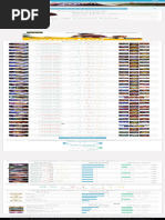Susiaa's Champion Mastery Profile Mastery Chart | PDF