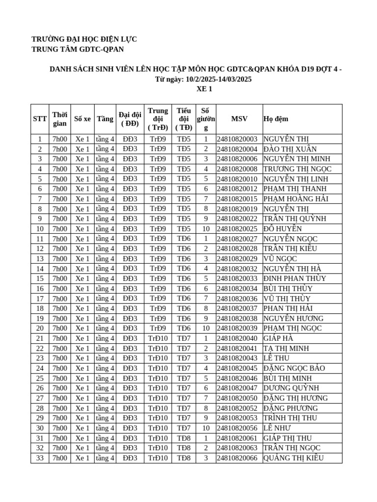 Danh Sách Xe, Phòng Khóa d19 - Đ T 4 | PDF