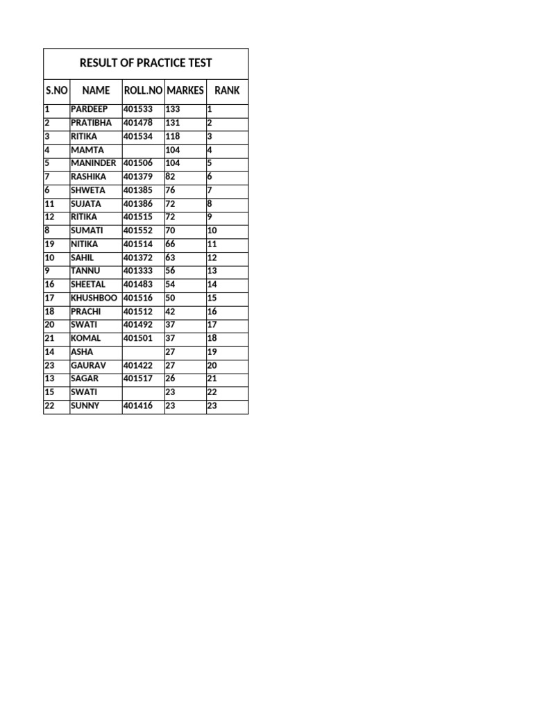 Practice Test Results and Rankings | PDF