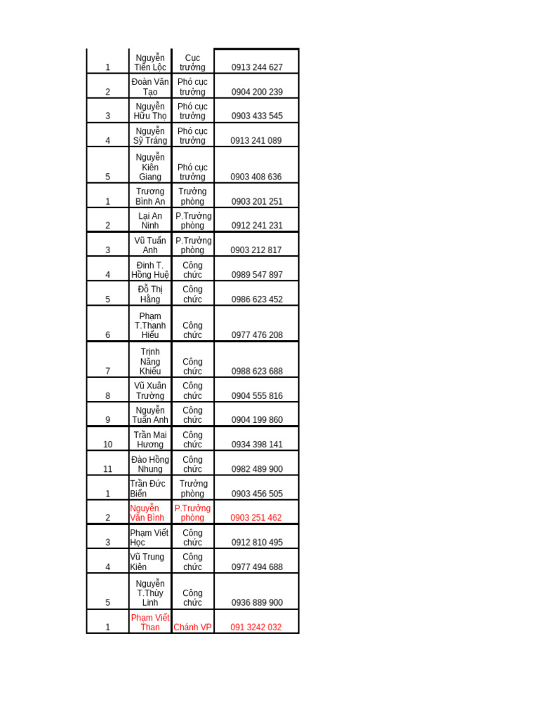FILE - 20200722 - 095628 - sdt cục hải quan | PDF