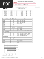 GUD Filters Catalogue Overview | PDF | Toyota | Wheeled Vehicles