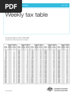 ATo Monthly Tax Table Fy25 | PDF | Microeconomics | Taxation