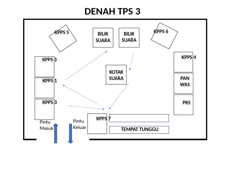 Tps 3 | PDF