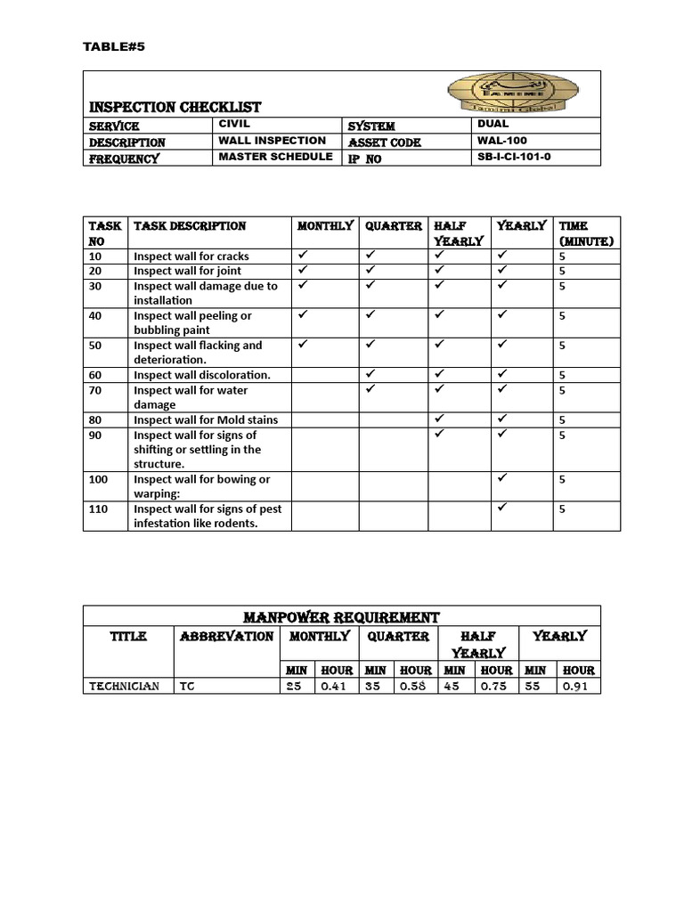 INSpection Checklist (Wall) | PDF