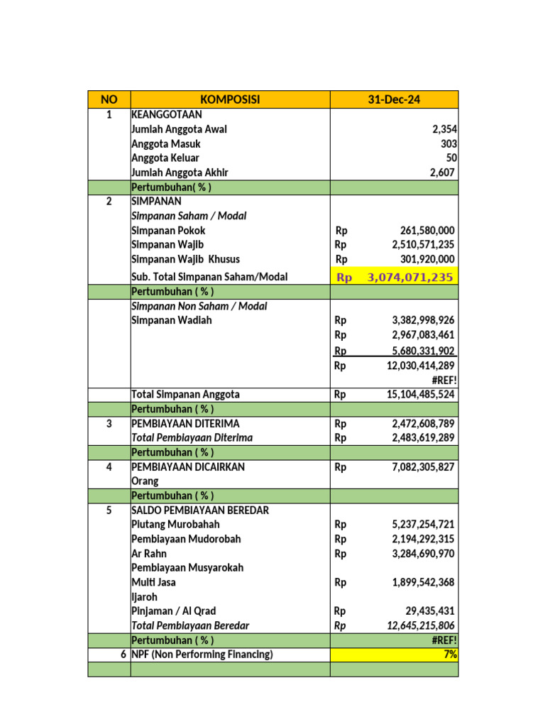 Pertumbuhan Kspps Bmt Bus 2025 | PDF