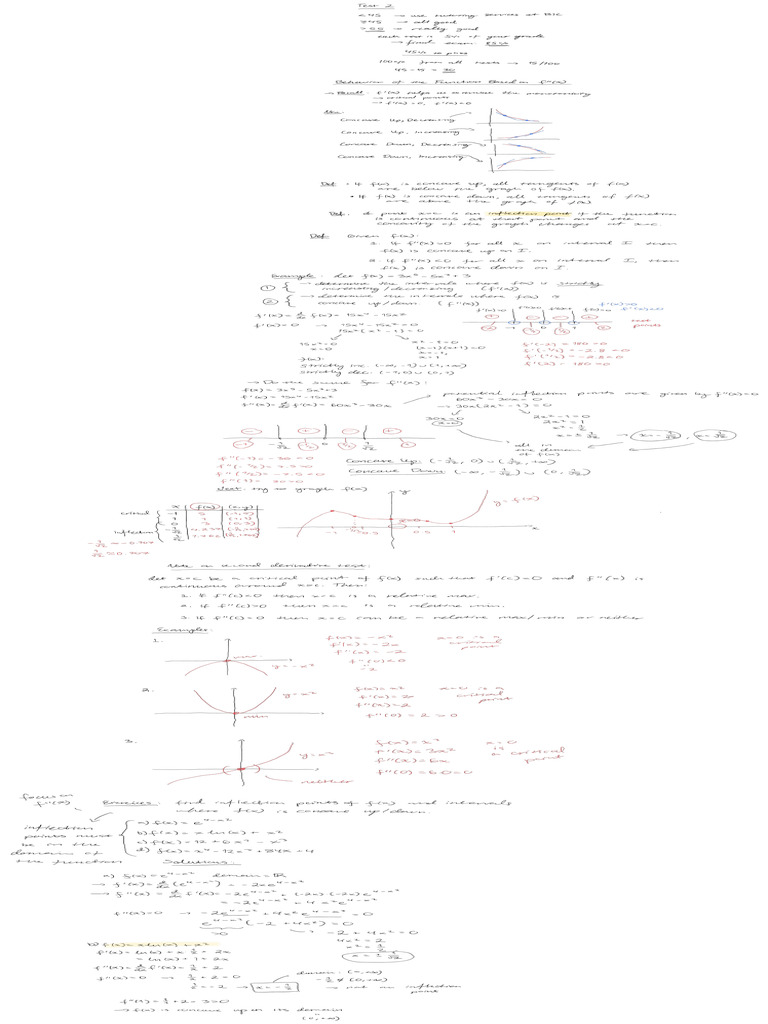 Notes Concavity | PDF