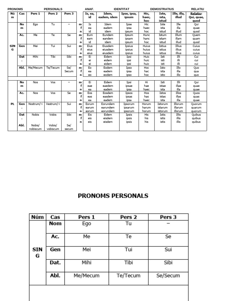 Quadre Pronoms | PDF