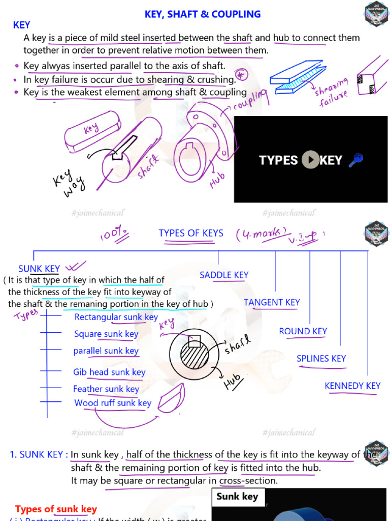 Dme Unit 3-Invert | PDF