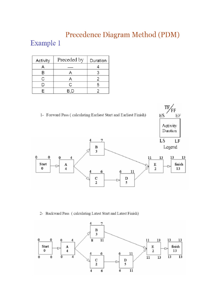 Precedence Diagram Exercise 1 and 2 | PDF