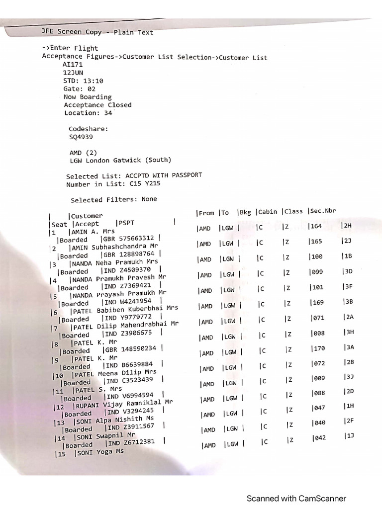 Plane Crash of Netaji Passengers List | PDF