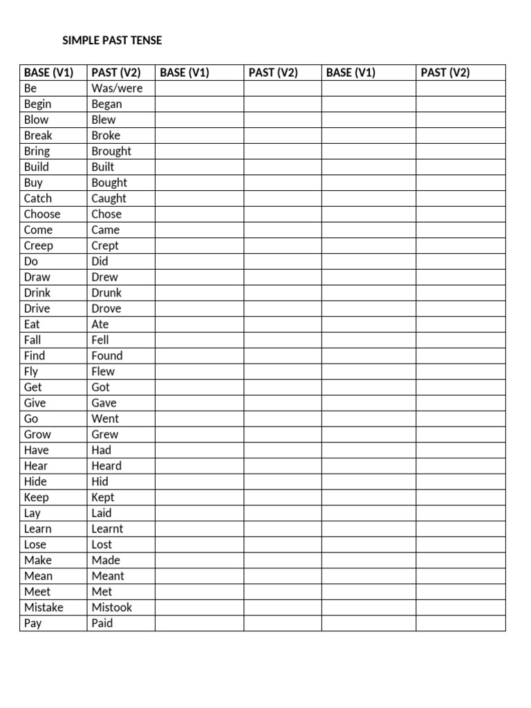 Irregular Past Tense Verbs TABLE REPEAT | PDF