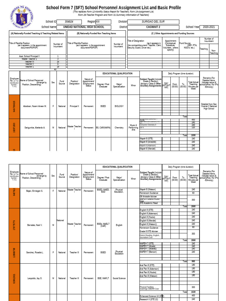 SF7 School Personnel Assignment List | PDF | Teachers | Science