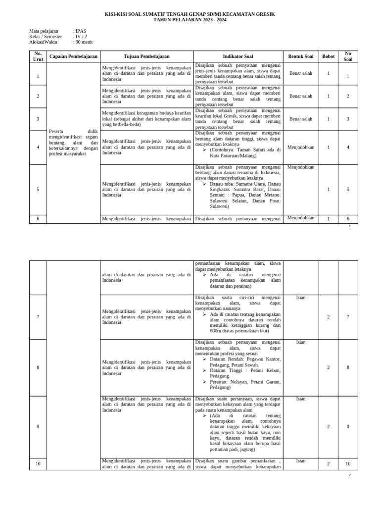 KISI STS 2 IPAS Kelas 4 (Tambahan Catatan) | PDF