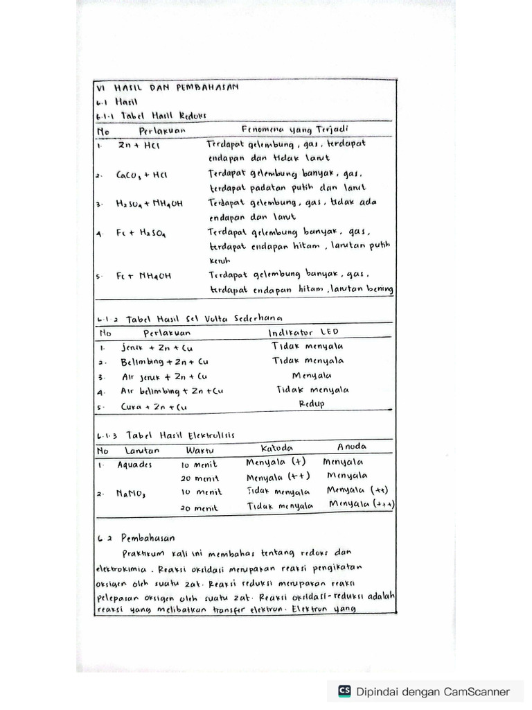 Pembahasan KDL | PDF