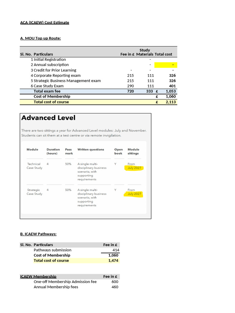 ACA Qualification Cost Estimate | PDF