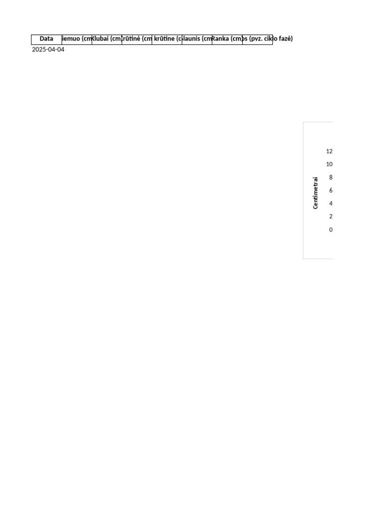 Apimciu Sekimo Lentele Su Grafiku | PDF