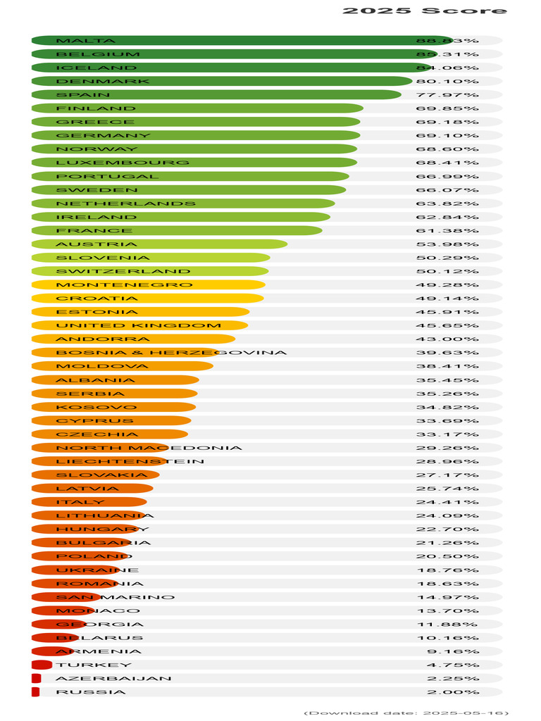 2025 Rainbow Map Score | PDF