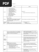 NEC4 Project Planning Requirements | PDF | Occupational Safety And ...