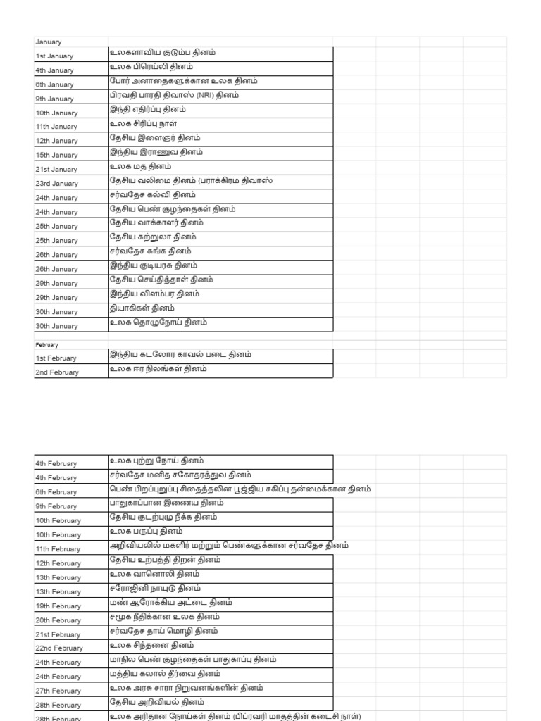 Important Days | PDF