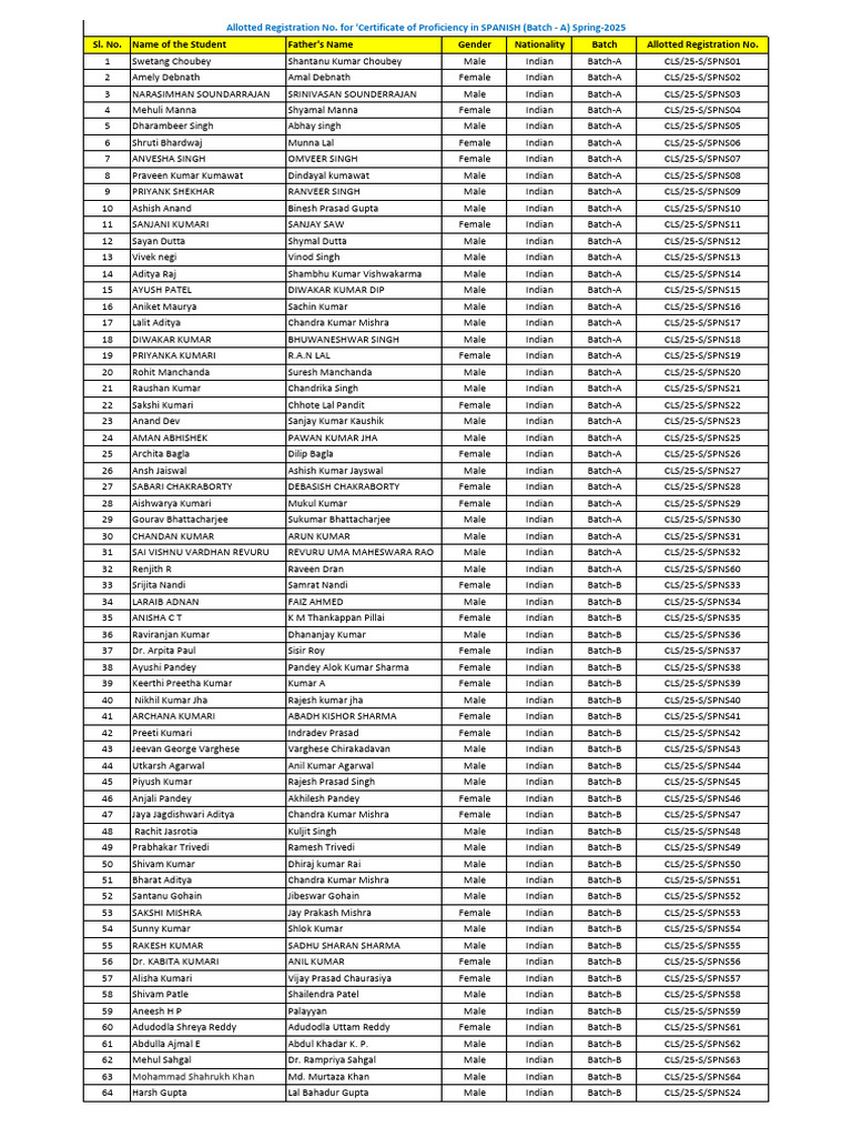 Regn. No. COP-Spanish, Spring 2025 | PDF