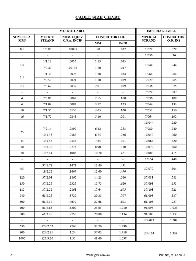 Cable Sizes Chart | PDF