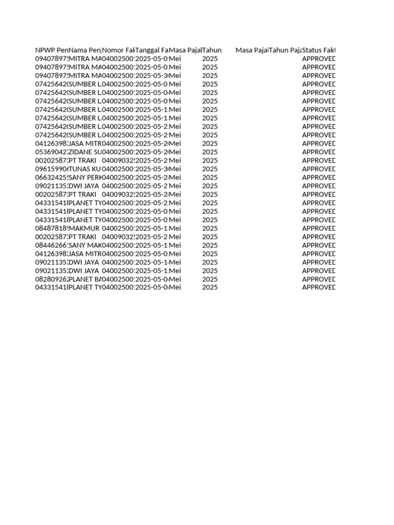 Data Export PM Mei 2025 AKS | PDF
