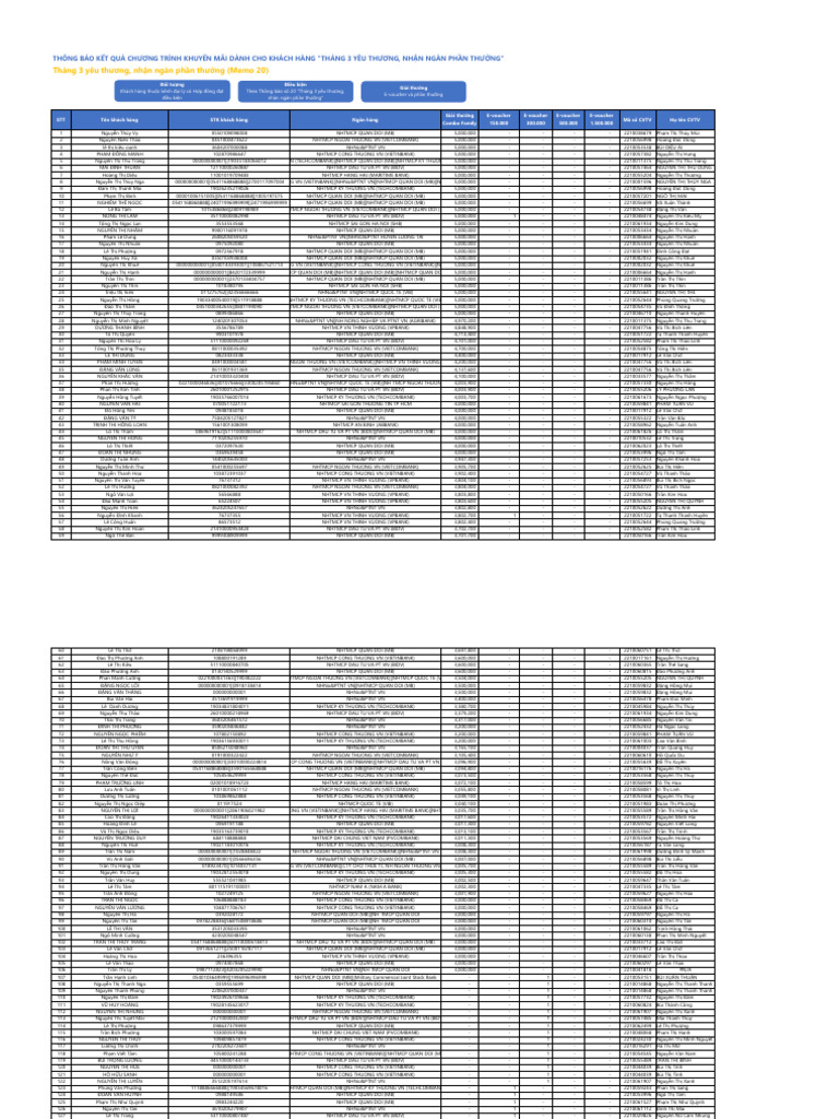 Tháng 3 yêu thương, nhận ngàn phần thưởng (Memo 20) | PDF