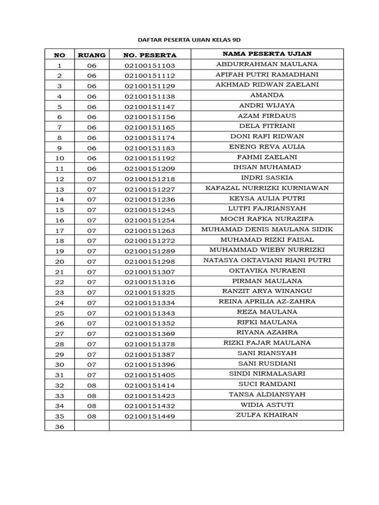 Daftar Peserta Ujian Kelas 9d | PDF