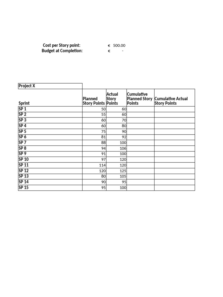 DBS - S Curve Data For Project X | PDF | Analysis | Techniques