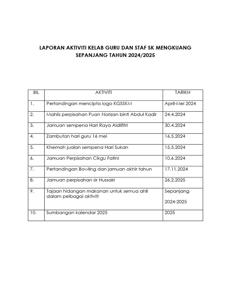 Laporan Aktiviti Kelab Guru Dan Staf Sk Mengkuang Sepanjang Tahun 202425 | PDF