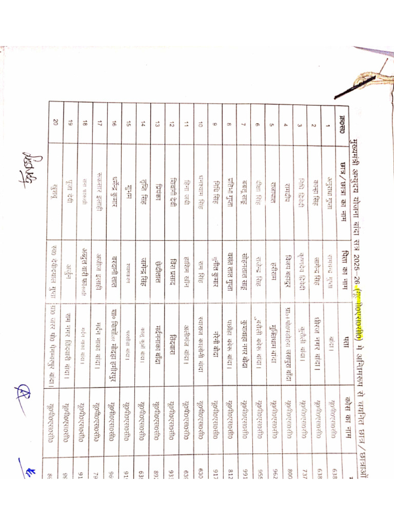 Upsc Final List | PDF